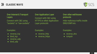 Build Your Own CloudShell | PPT