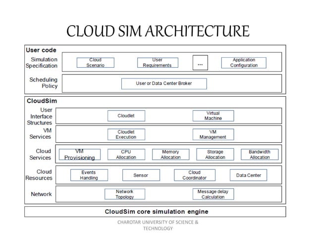 CLOUD SIM.pptx