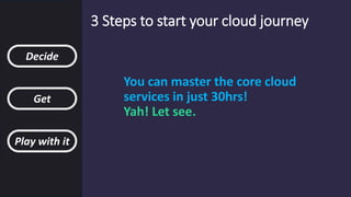 Step by Step guide to start your cloud journey | PPT