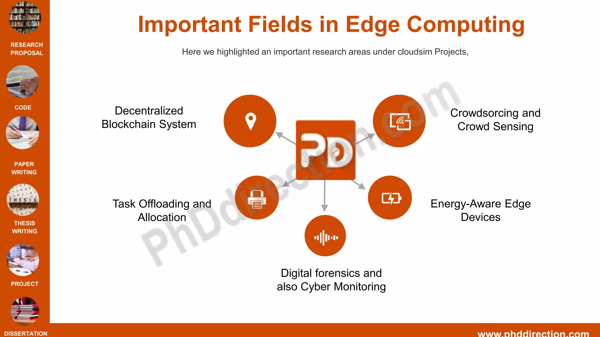 Cloudsim Projects With Source Code | PPTX
