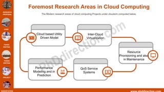 Cloudsim Projects With Source Code | PPTX