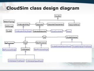 CloudSim Simulator for implementation of cloud environment | PPT