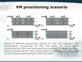 CloudSim Simulator for implementation of cloud environment | PPT