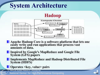 Cloudslam09:Building a Cloud Computing Analysis System for Intrusion Detection | PPT | Computing ...