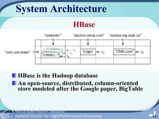 Cloudslam09:Building a Cloud Computing Analysis System for Intrusion Detection | PPT