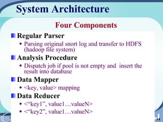 Cloudslam09:Building a Cloud Computing Analysis System for Intrusion Detection | PPT | Computing ...