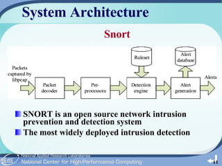 Cloudslam09:Building a Cloud Computing Analysis System for Intrusion ...