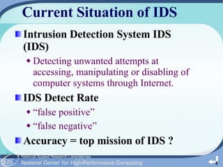 Cloudslam09:Building a Cloud Computing Analysis System for Intrusion Detection | PPT