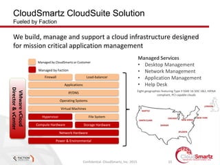 Disaster Recovery & Business Resilience Trends - CloudSmartz | Smarter Transformation | PPT