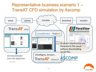 cloudSME The European hpc cloud platform for simulation | PPT