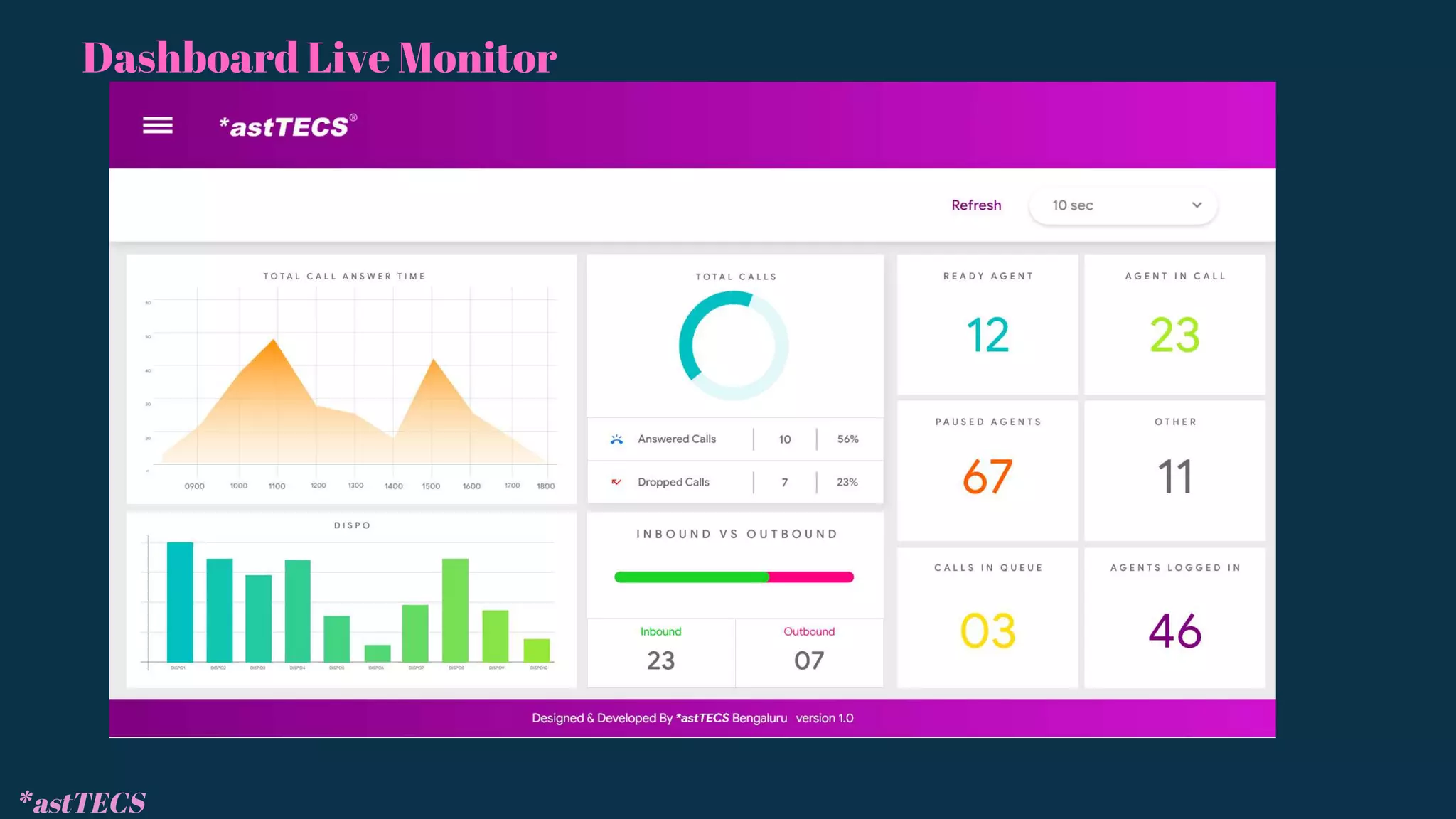 *astTECS Cloud Center solution | PPT