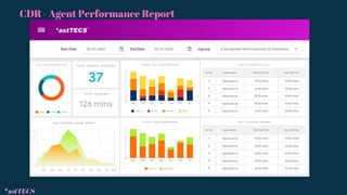 *astTECS Cloud Center solution | PPT