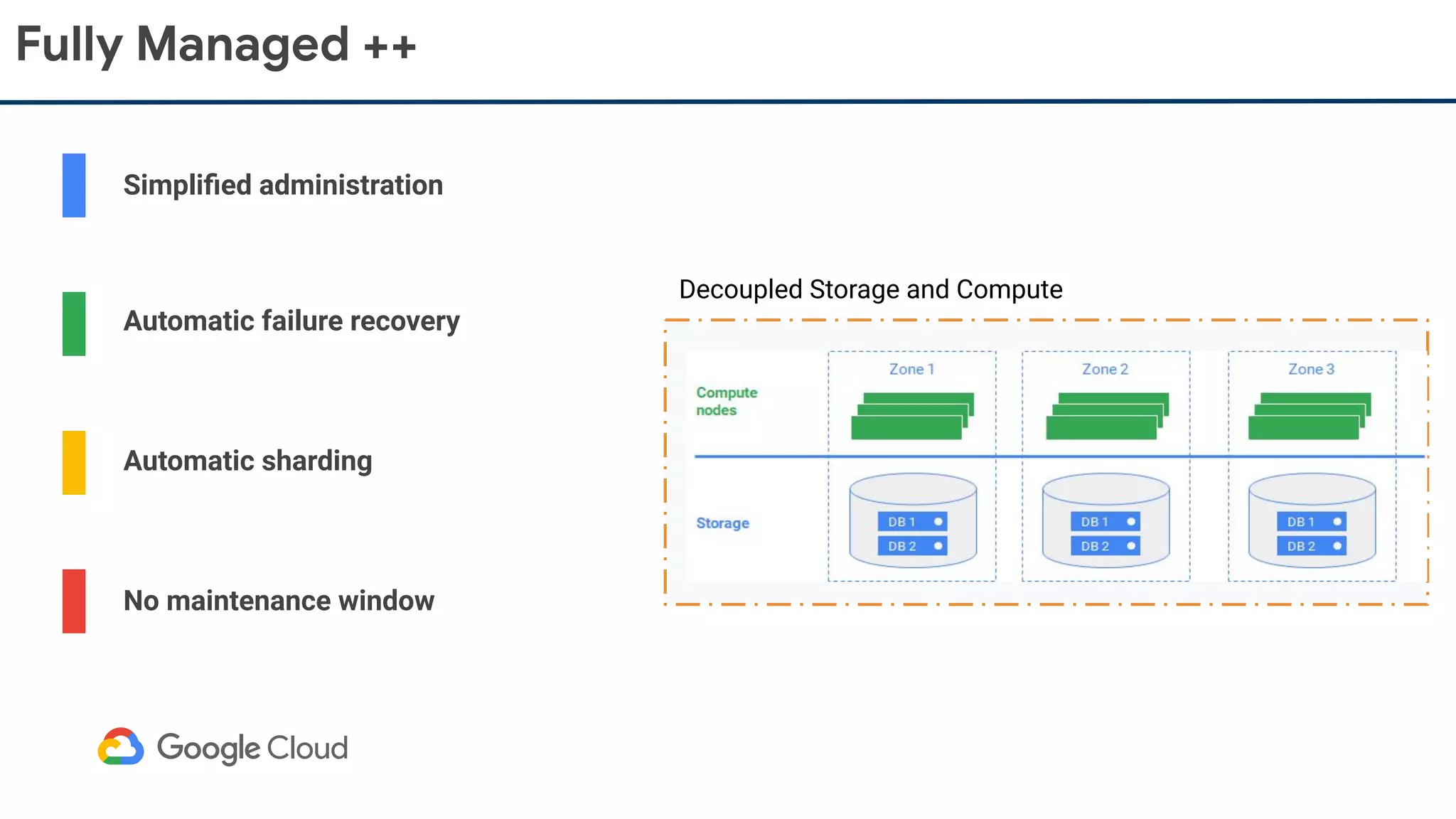 Cloud spanner architecture and use cases | PDF