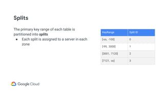 Cloud spanner architecture and use cases | PDF