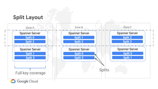 Cloud spanner architecture and use cases | PDF
