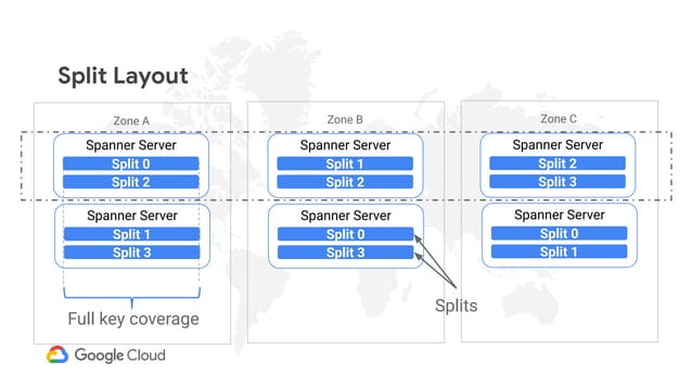 Cloud spanner architecture and use cases | PDF