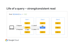 Cloud spanner architecture and use cases | PDF