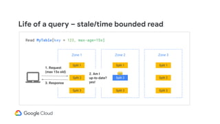 Cloud spanner architecture and use cases | PDF