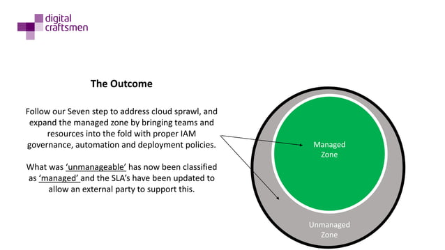 Solving Cloud Sprawl | PPT