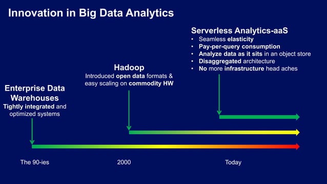 IBM THINK 2018 - IBM Cloud SQL Query Introduction | PPT