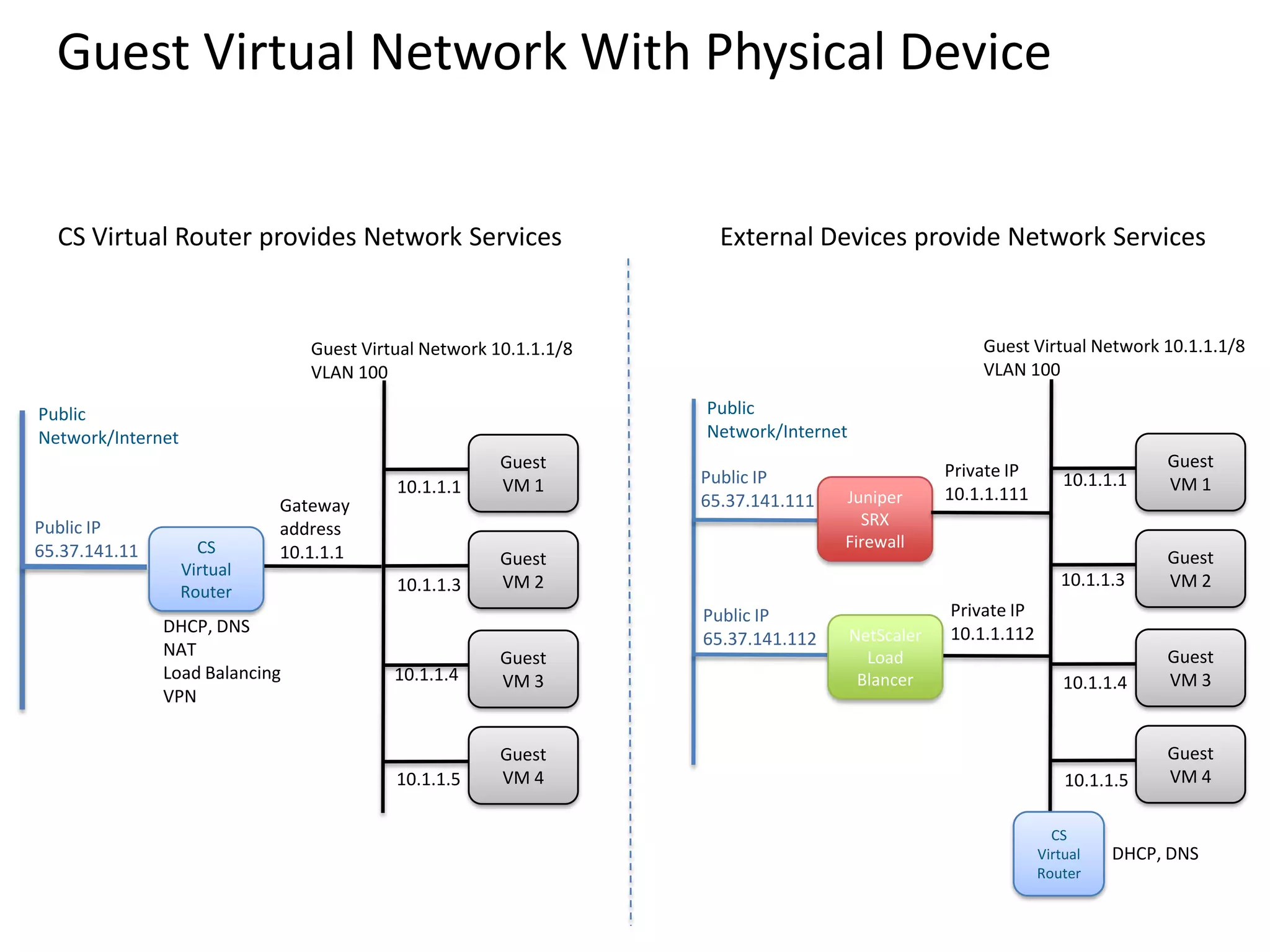 Cloud stack overview | PPTX