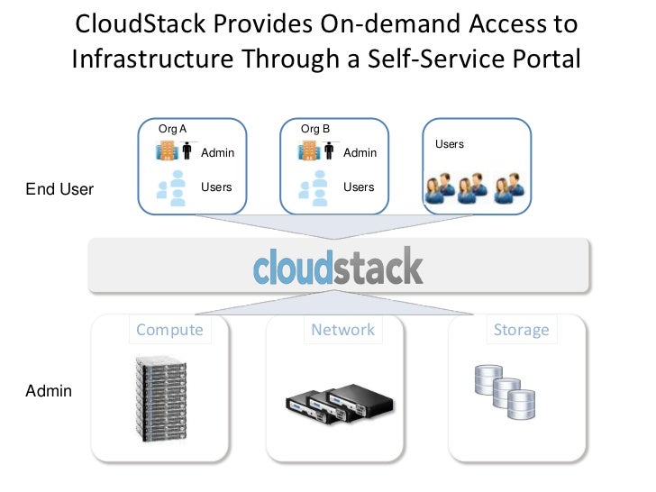 Cloud stack overview