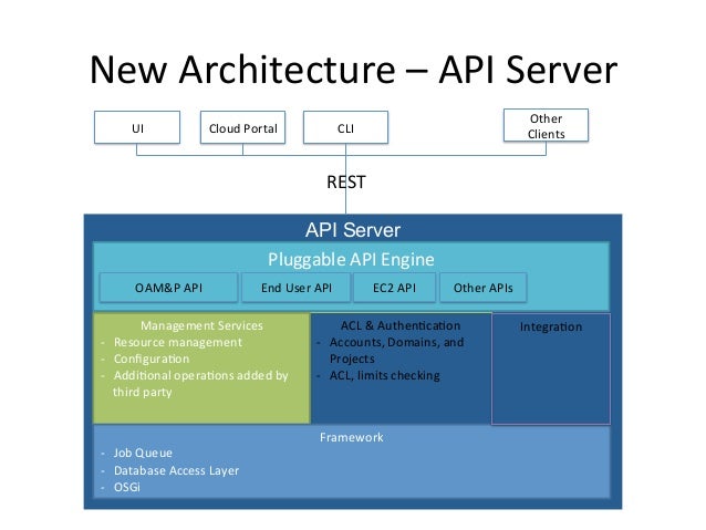 2012 CloudStack Design Camp in Taiwan--- CloudStack Overview-2
