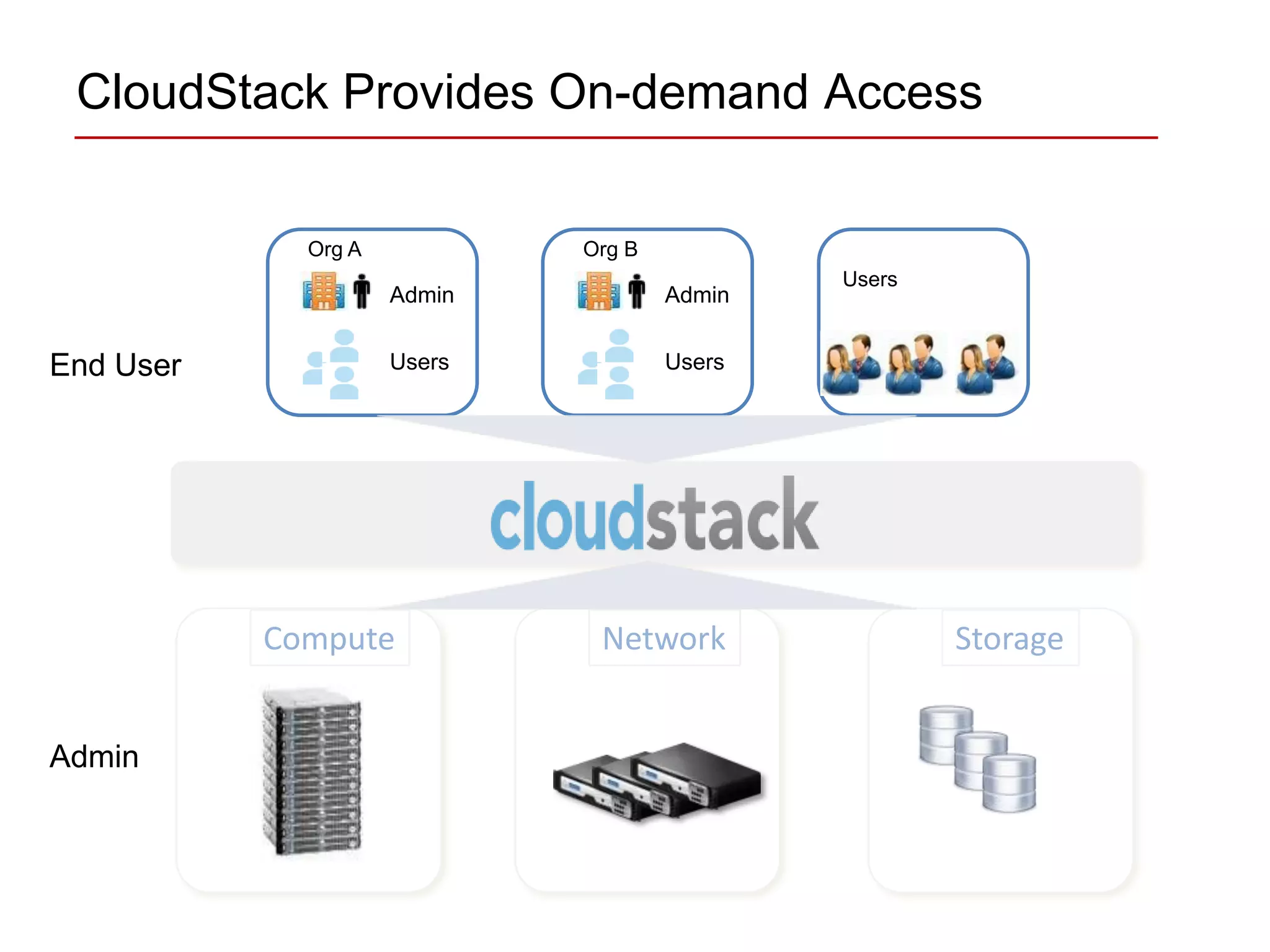 Cloud stack overview | PPTX