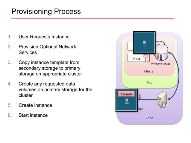 Cloud stack overview | PPTX | Cloud Computing | Internet