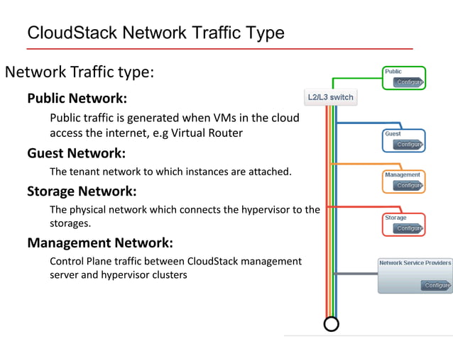 Cloud stack overview | PPTX | Cloud Computing | Internet