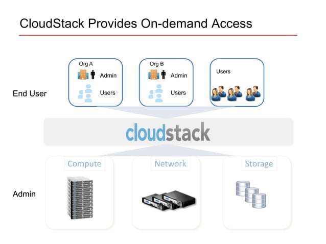 Cloud stack overview | PPTX | Cloud Computing | Internet