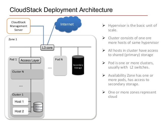 Cloud stack overview