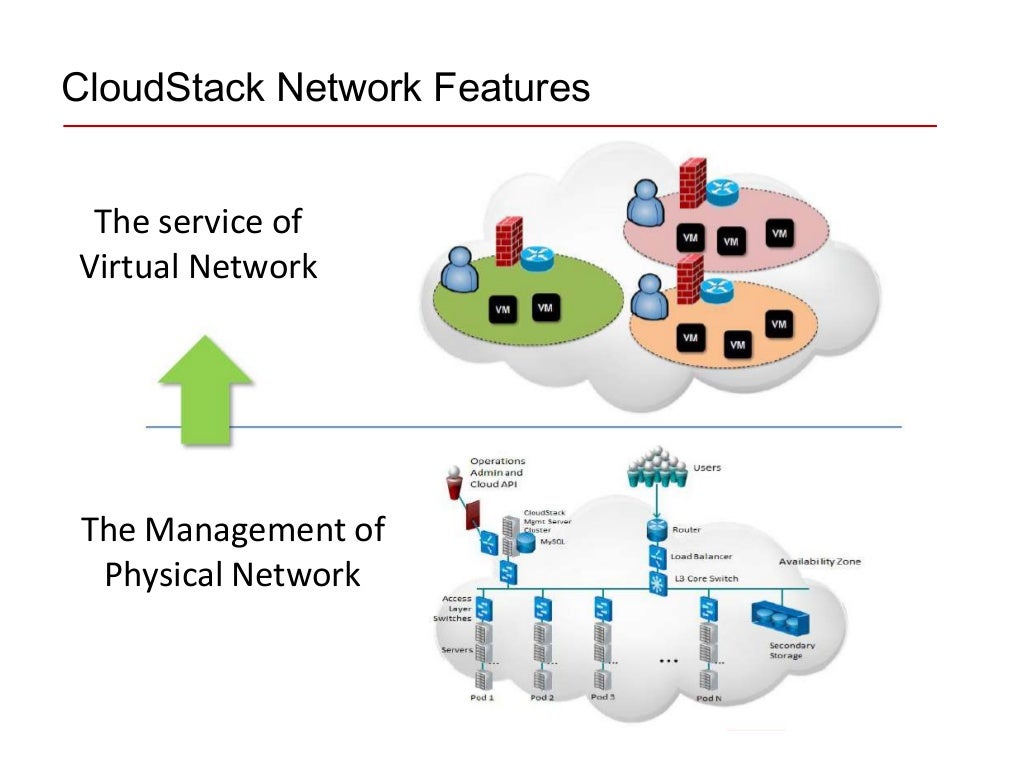Cloud stack overview
