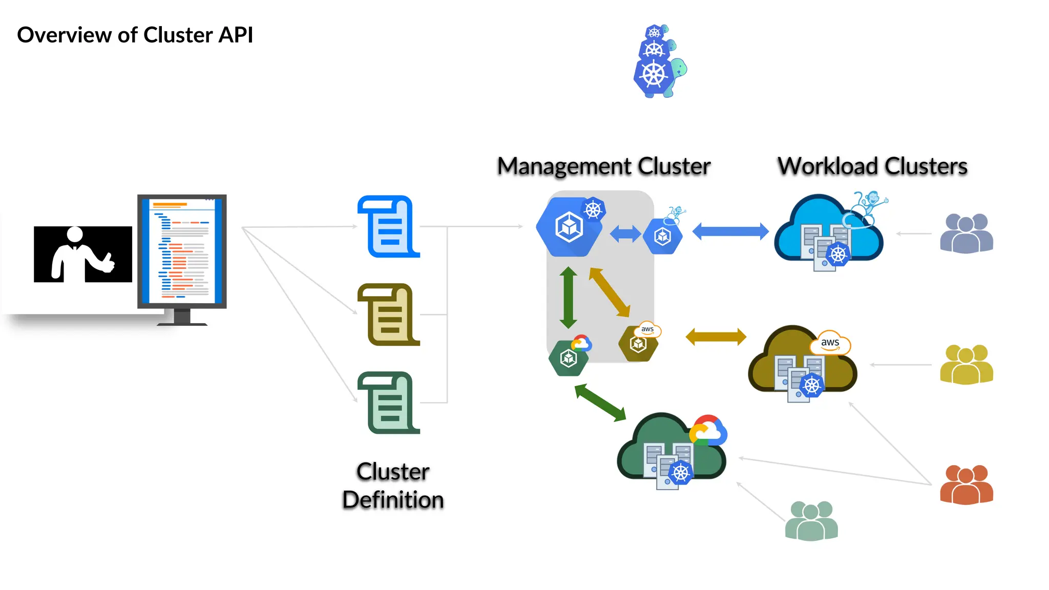 CloudStack Tooling Ecosystem – Kiran Chavala, ShapeBlue | PPT