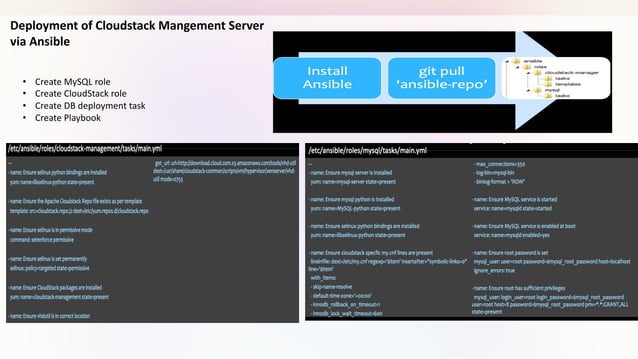 CloudStack Tooling Ecosystem – Kiran Chavala, ShapeBlue | PPT