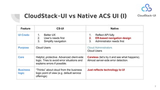 CloudStack UI | PDF