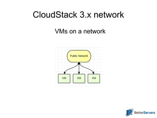 Implementing CloudStack's VPC feature | ODP