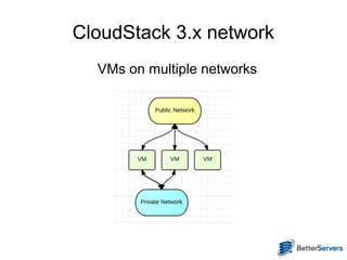 Implementing CloudStack's VPC feature | ODP