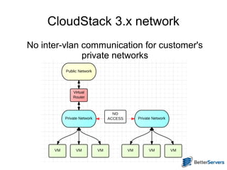 Implementing CloudStack's VPC feature | ODP