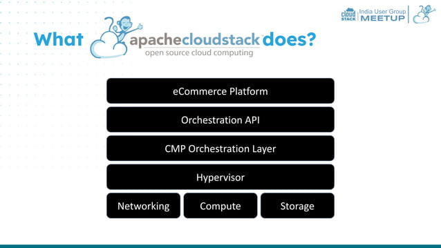 CloudStack 101: The Best Way to Build Your Private Cloud – Rohit Yadav, VP Apache CloudStack | PPT