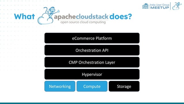 CloudStack 101: The Best Way to Build Your Private Cloud – Rohit Yadav, VP Apache CloudStack | PPT