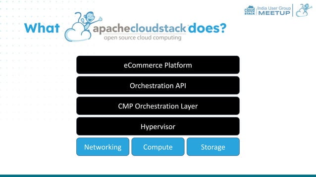 Cloudstack 101 The Best Way To Build Your Private Cloud Rohit Yadav Vp Apache Cloudstack Ppt