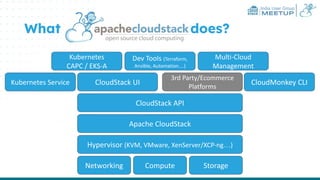 CloudStack 101: The Best Way to Build Your Private Cloud – Rohit Yadav ...