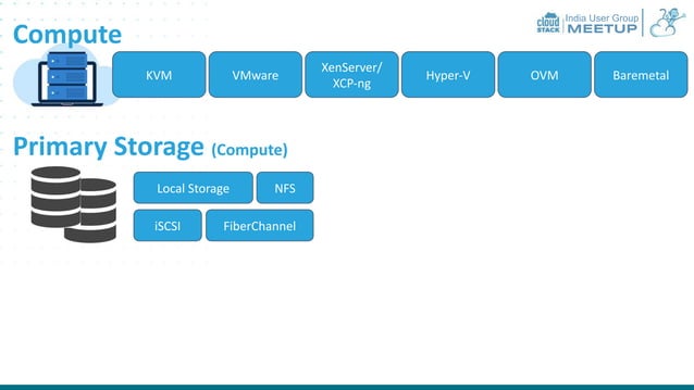 Cloudstack 101 The Best Way To Build Your Private Cloud Rohit Yadav Vp Apache Cloudstack Ppt