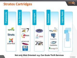 Apache Stratos (Incubating) is the Platform as a Service (PaaS) project from Apache community | PPT