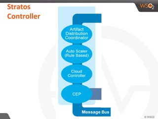 Apache Stratos (Incubating) is the Platform as a Service (PaaS) project from Apache community | PPT