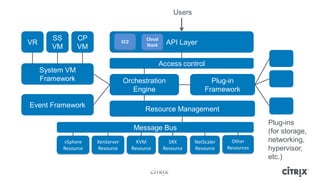CloudStack Architecture Future | PPT
