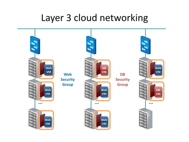 CloudStack Architecture | PPTX | Cloud Computing | Internet
