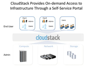 CloudStack Architecture | PPT