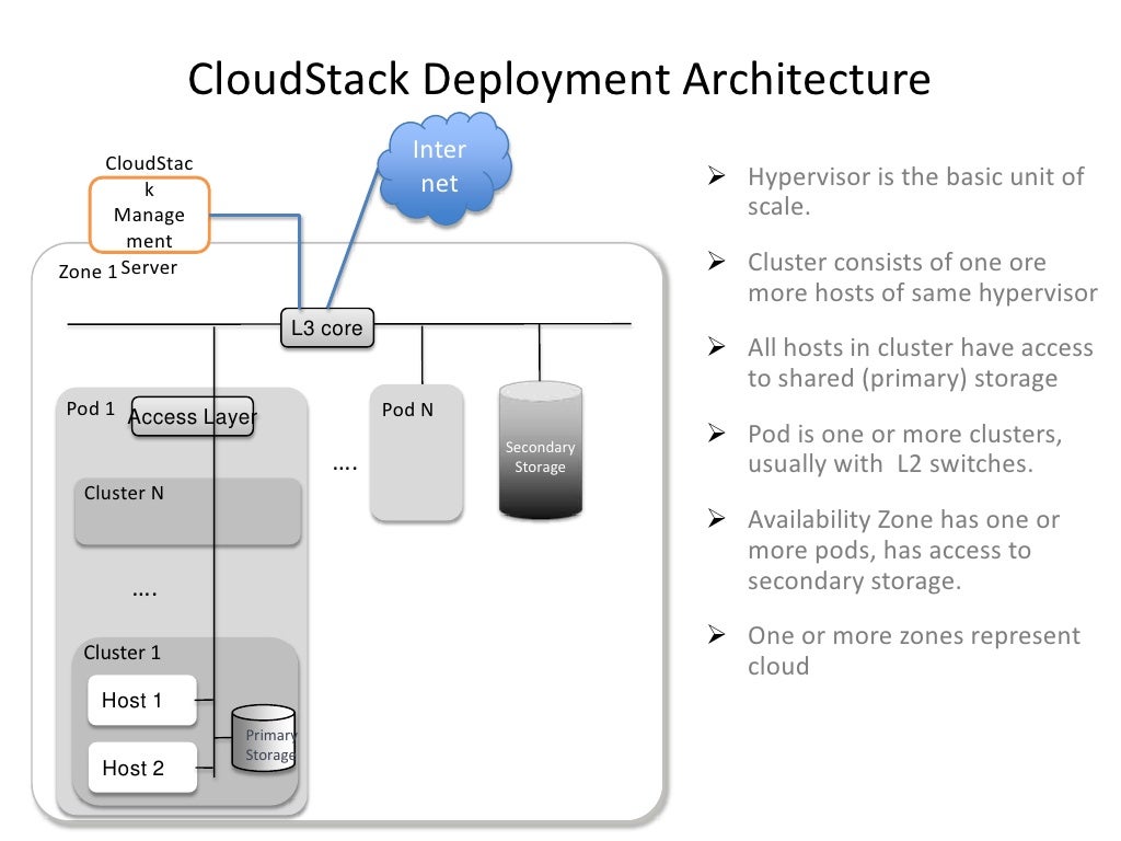 CloudStack Architecture